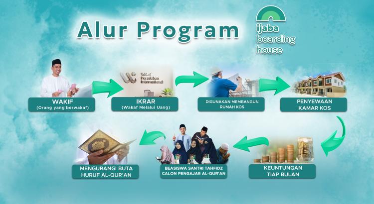 IJABA Boarding House - Wakaf Peradaban International